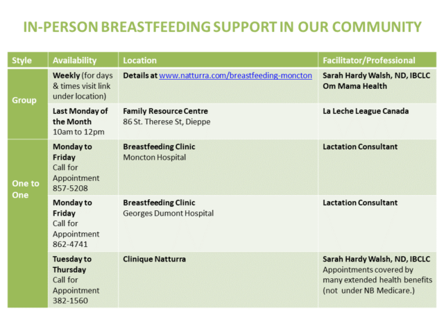 Breastfeeding Support in Moncton - Pickle Planet Moncton