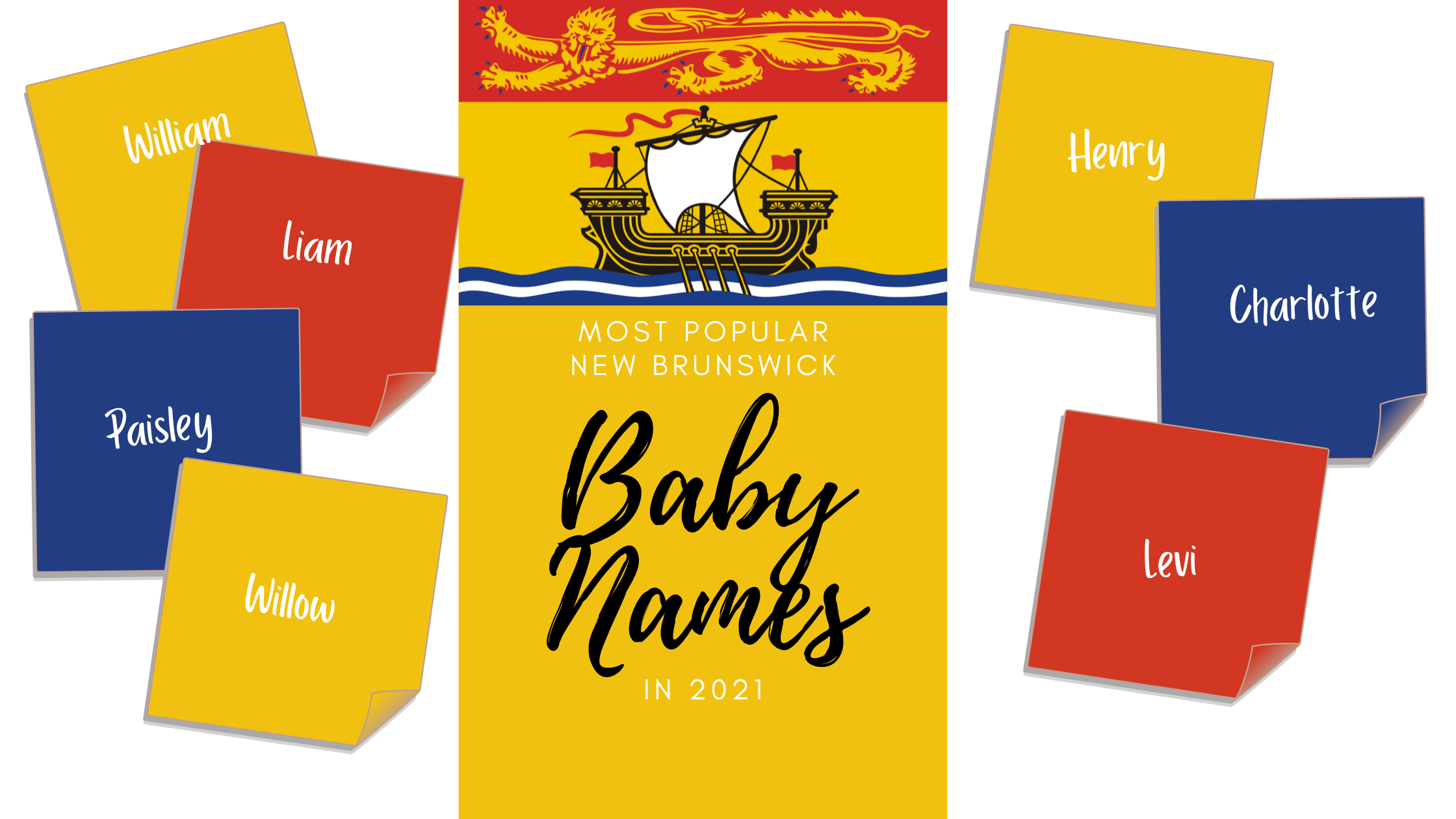 Top Baby Names In New Brunswick In 2021 Pickle Planet Moncton Top Baby Names In New Brunswick In 2021 Pickle Planet Moncton